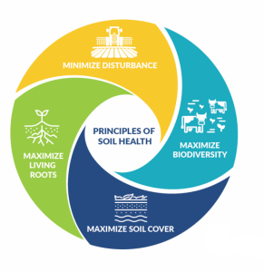 Soil health – Soil MIR